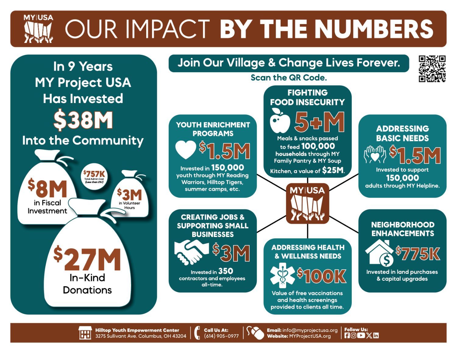 $38 MILLION!!! In Just 9 Years!